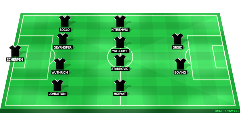 Create Football Formations, build lineups, football teams & add player ...