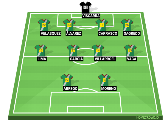 HOMECROWD: Create Football Formations & Player Ratings. Bolivia