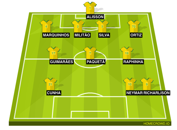 HOMECROWD: Create Football Formations & Player Ratings. Brazil