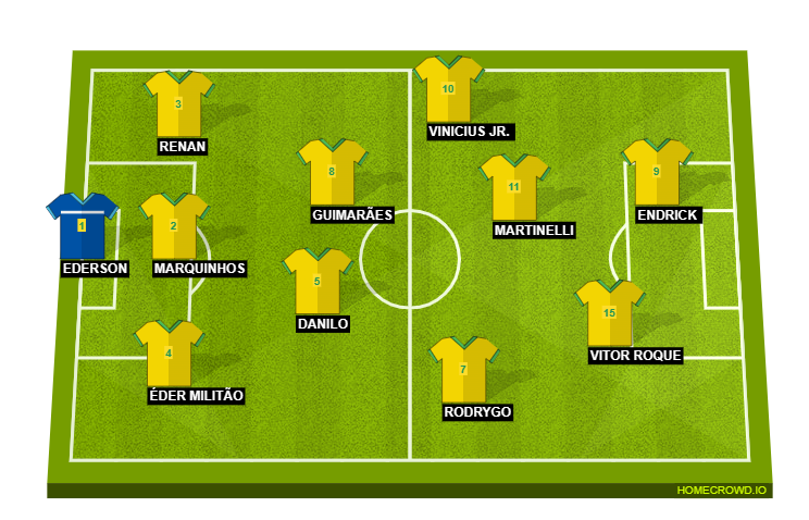 HOMECROWD: Create Football Formations & Player Ratings. Brazil