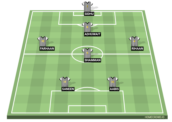HOMECROWD: Create Football Formations & Player Ratings. Brazil