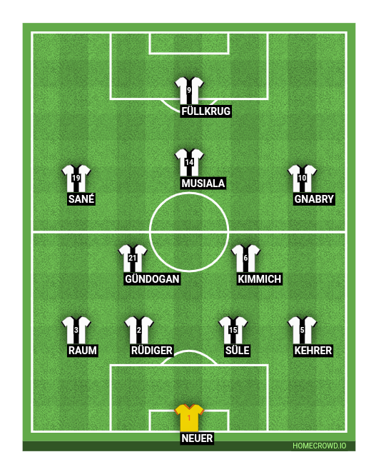 HOMECROWD: Create Football Formations & Player Ratings. Germany
