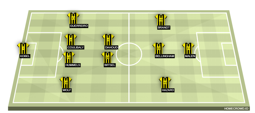 Borussia Dortmund - Create and Share Custom Football Formations | Homecrowd