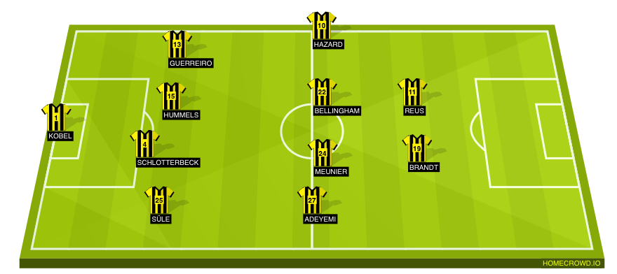 HOMECROWD: Create Football Formations & Player Ratings. Borussia Dortmund