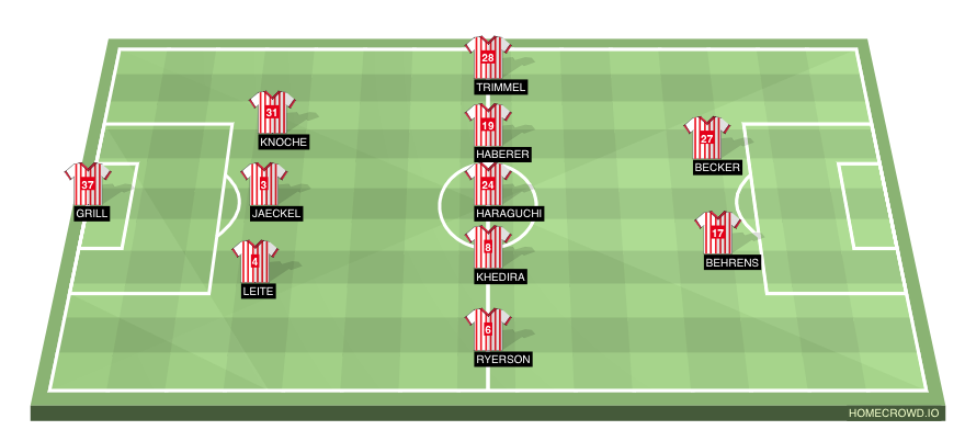HOMECROWD: Create Football Formations & Player Ratings. 1.FC Union Berlin