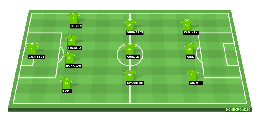 HOMECROWD: Create Football Formations & Player Ratings. VfL Wolfsburg