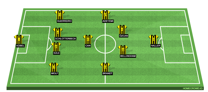 HOMECROWD: Create Football Formations & Player Ratings. Borussia Dortmund