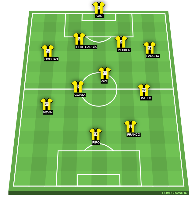 HOMECROWD: Create Football Formations & Player Ratings. INGENIERIA 2023