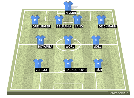 HOMECROWD: Create Football Formations & Player Ratings. TSV Munich