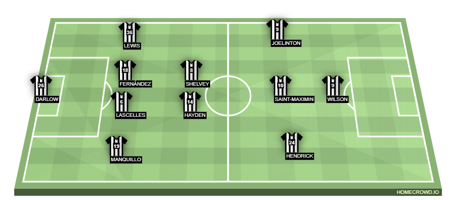 Newcastle United - Homecrowd: Your Football Lineup Builder