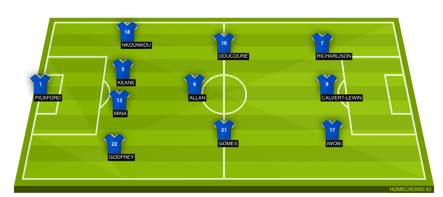 HOMECROWD: Create Football Formations & Player Ratings. Everton FC