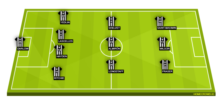 Newcastle United - Build Football Formations and Lineups | Homecrowd