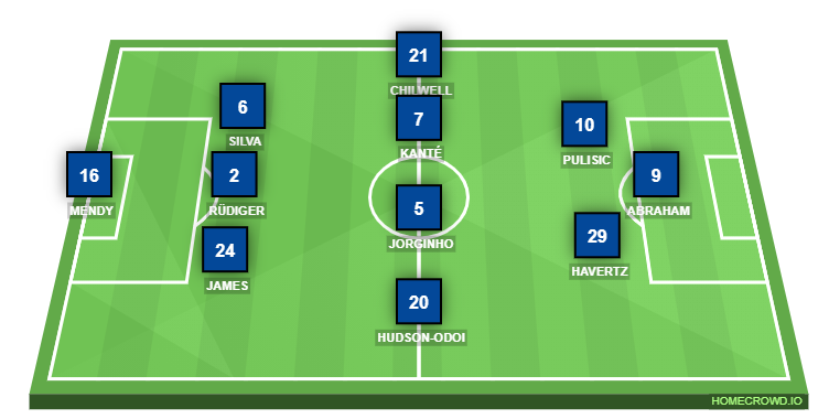 Chelsea FC - Customize and Share Football Lineups Easily | Homecrowd