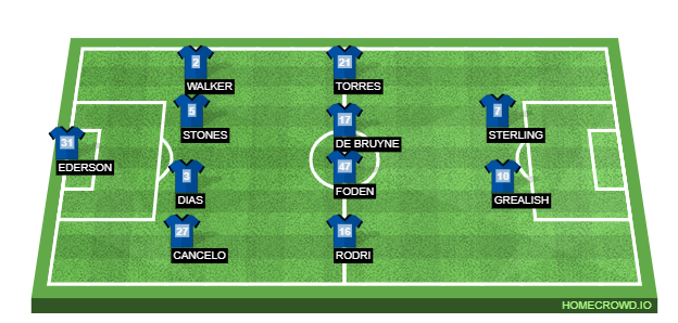Manchester City - Build Football Formations and Lineups | Homecrowd