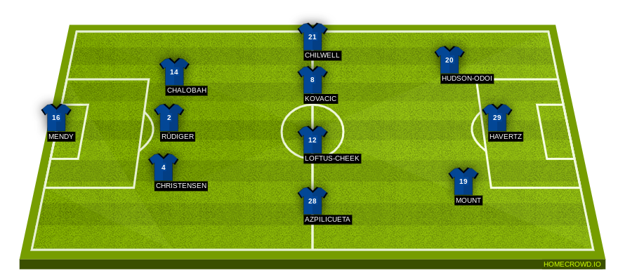HOMECROWD: Create Football Formations & Player Ratings. Chelsea FC