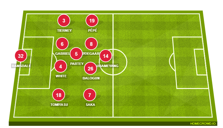 HOMECROWD: Create Football Formations & Player Ratings. Arsenal FC