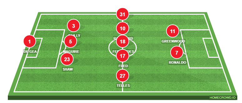 Manchester United - Build Football Formations and Lineups | Homecrowd