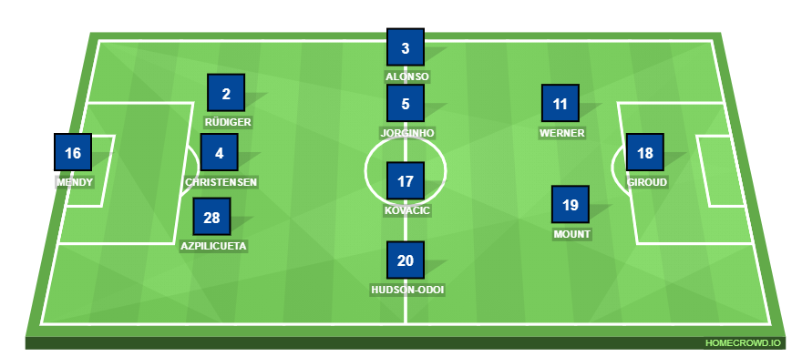 Chelsea FC - Create and Share Custom Football Formations | Homecrowd