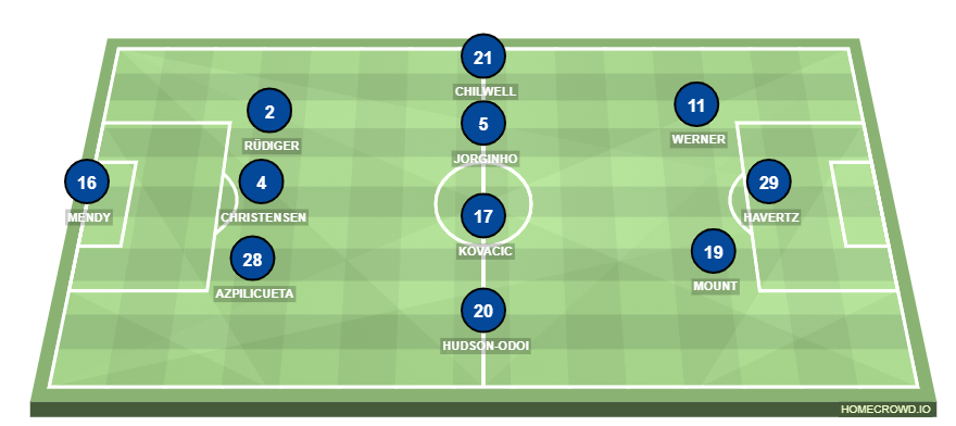 HOMECROWD: Create Football Formations & Player Ratings. Chelsea FC
