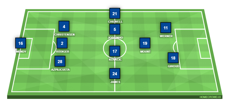 HOMECROWD: Create Football Formations & Player Ratings. Chelsea FC
