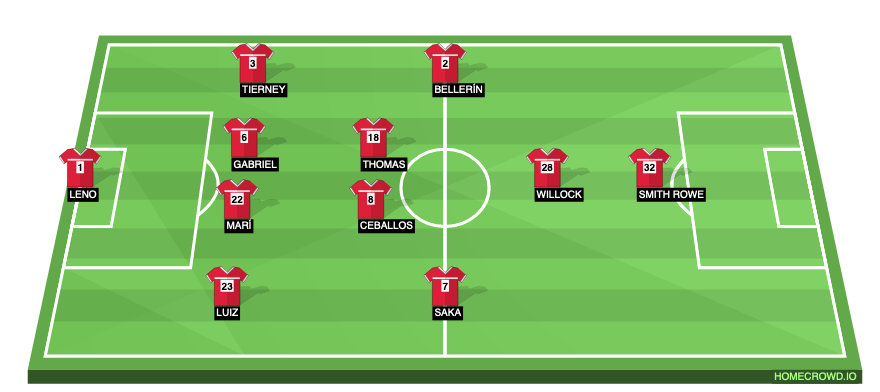 Arsenal FC - Homecrowd: Your Football Lineup Builder