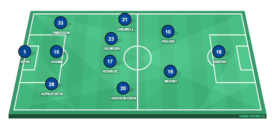 HOMECROWD: Create Football Formations & Player Ratings. Chelsea FC