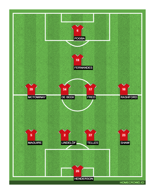 tjrtjhe - Football Lineup Editor for Fans and Coaches | Homecrowd