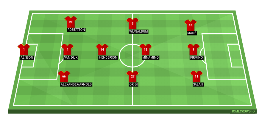 Liverpool FC - Create and Share Custom Football Formations | Homecrowd