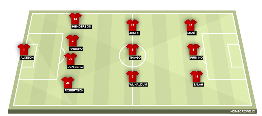 Liverpool FC - Build Football Formations and Lineups | Homecrowd