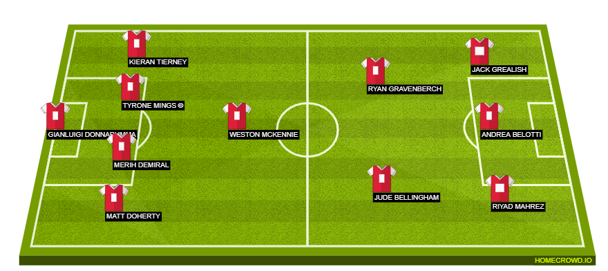 Arsenal FC - Create and Share Custom Football Formations | Homecrowd