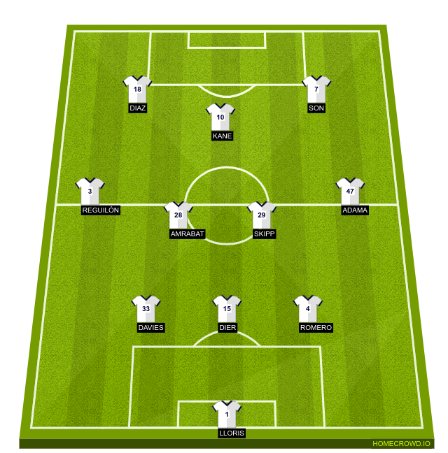 Tottenham Hotspur - Customize and Share Football Lineups Easily | Homecrowd
