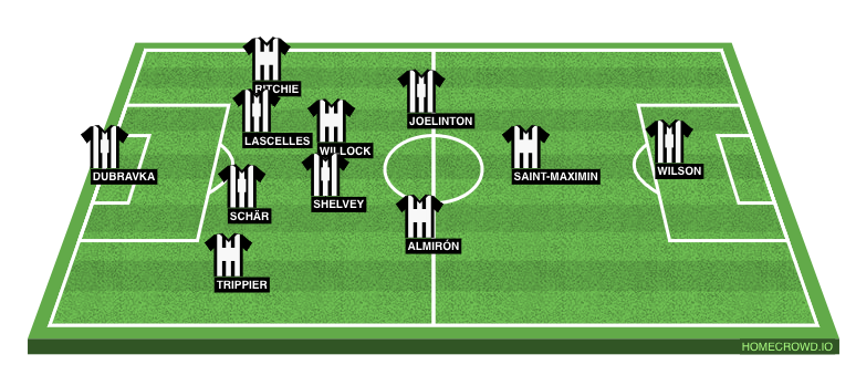 HOMECROWD: Create Football Formations & Player Ratings. Newcastle United