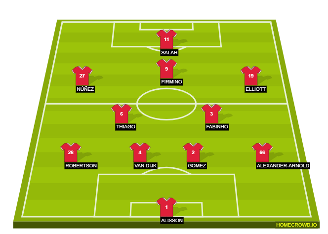 HOMECROWD: Create Football Formations & Player Ratings. Liverpool FC