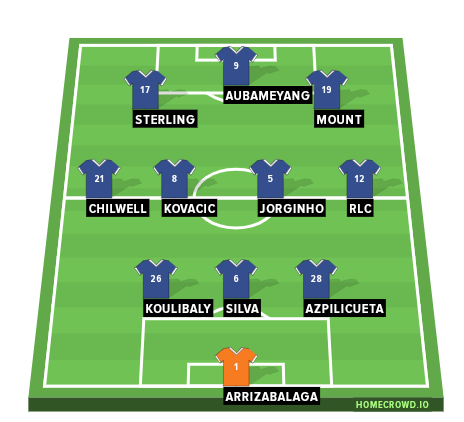 HOMECROWD: Create Football Formations & Player Ratings. Chelsea FC