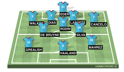 Man city - Build Football Formations and Lineups | Homecrowd