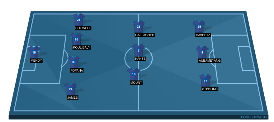 Chelsea FC - Build Football Formations and Lineups | Homecrowd