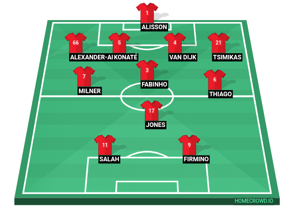 HOMECROWD: Create Football Formations & Player Ratings. Liverpool FC