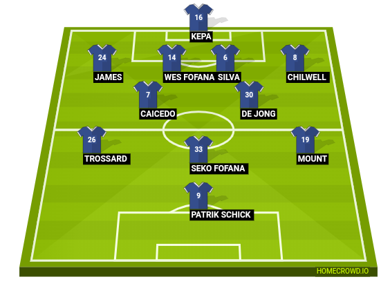 HOMECROWD: Create Football Formations & Player Ratings. Chelsea FC