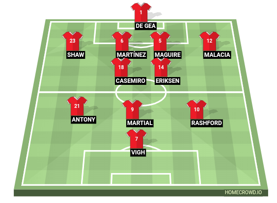 HOMECROWD: Create Football Formations & Player Ratings. Manchester United
