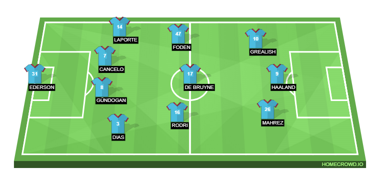 HOMECROWD: Create Football Formations & Player Ratings. Manchester City