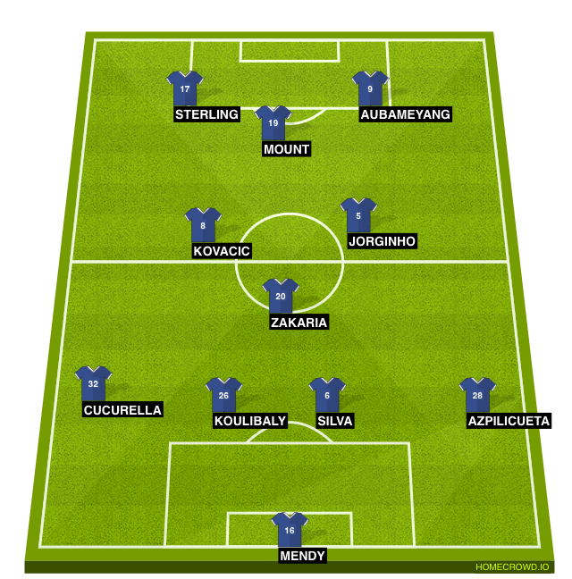 HOMECROWD: Create Football Formations & Player Ratings. Chelsea FC