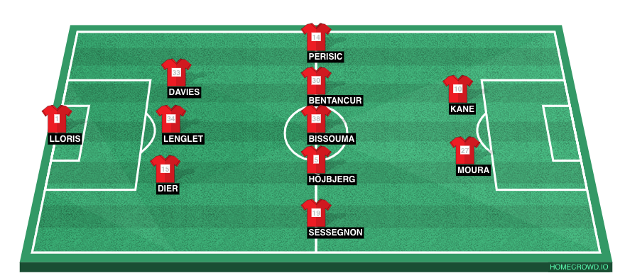HOMECROWD: Create Football Formations & Player Ratings. Tottenham Hotspur