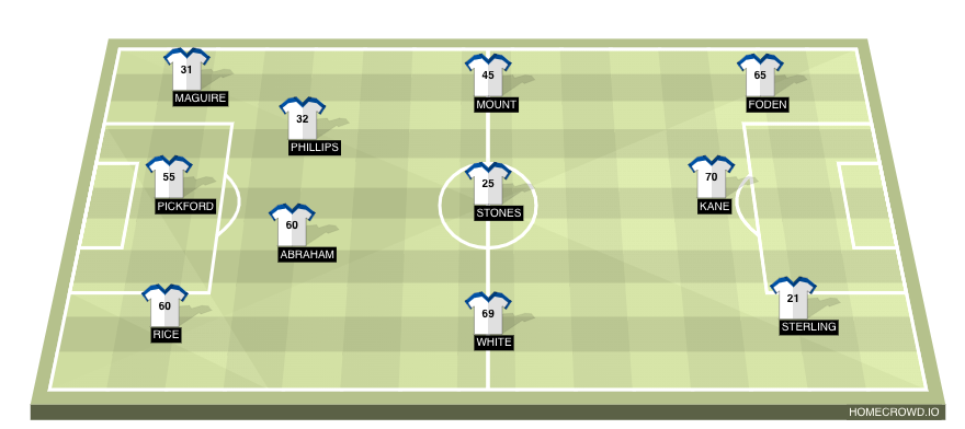 HOMECROWD: Create Football Formations & Player Ratings. England