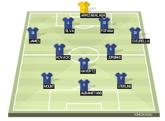 HOMECROWD: Create Football Formations & Player Ratings. Chelsea FC