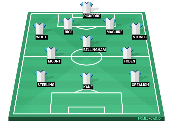 HOMECROWD: Create Football Formations & Player Ratings. England