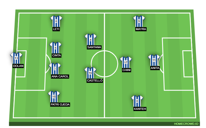 Brighton ＆ Hove Albion - Football Lineup Editor for Fans and Coaches ...