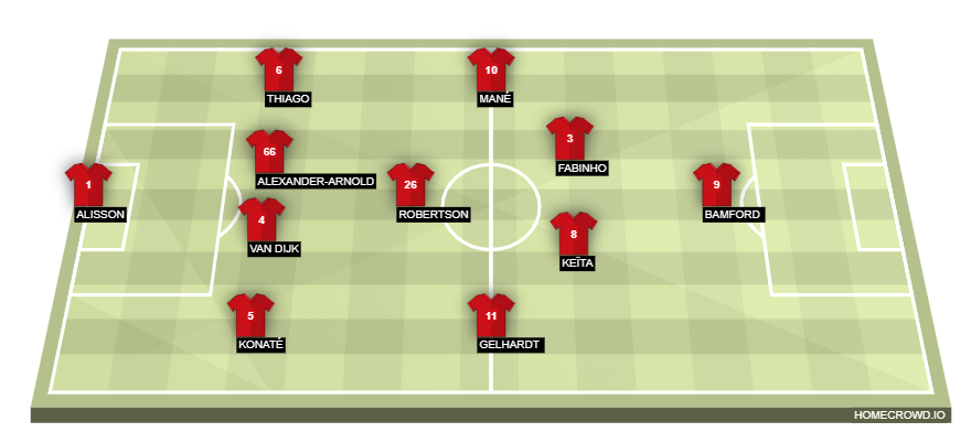 HOMECROWD: Create Football Formations & Player Ratings. Liverpool FC