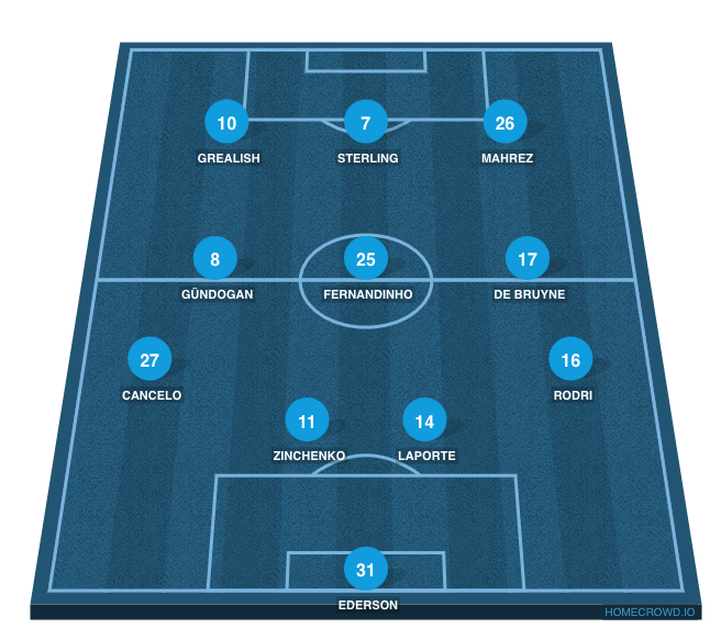 Manchester City - Homecrowd: Your Football Lineup Builder