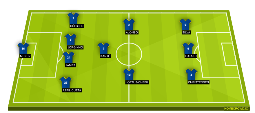 Chelsea FC - Build Football Formations and Lineups | Homecrowd