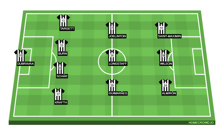 Newcastle United - Build Football Formations and Lineups | Homecrowd